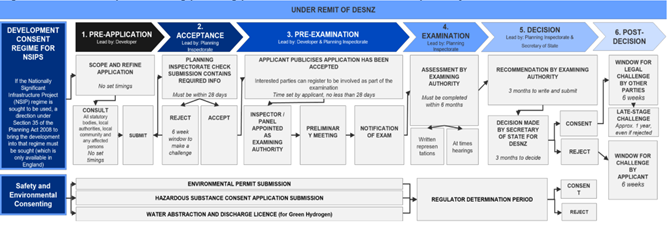 Castletown Law | Hydrogen and its potential for UK Net Zero (May 2024)